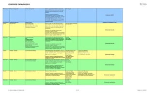 IT_Service_Catalog_v4.5_Sep2012 | PDF
