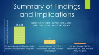 NK-Supernotes.Presentation | PPT