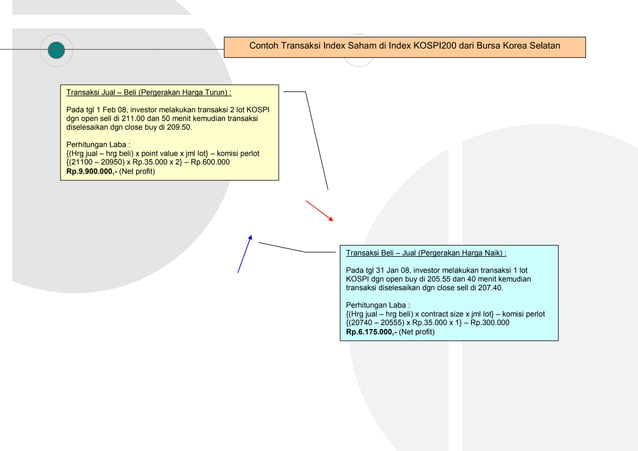 Proposal Index TOPGROWTH | PDF