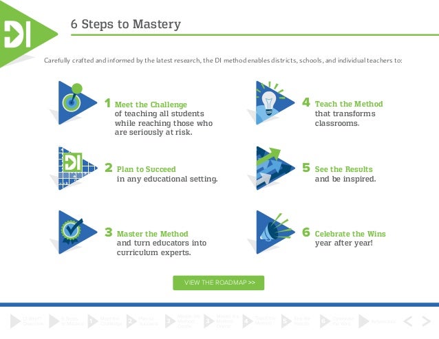 Direct_Instruction_6_Steps_eBook_Rev1