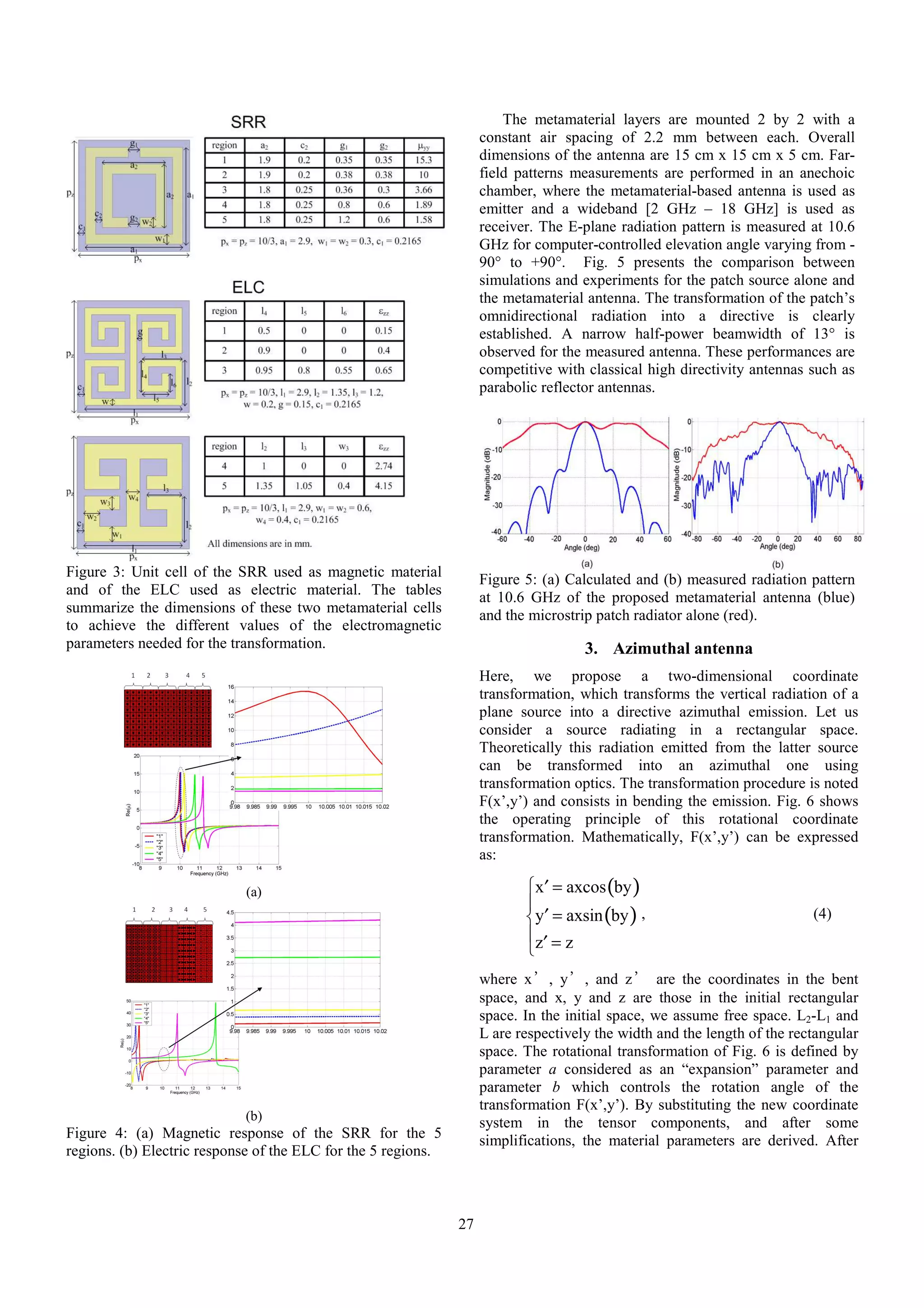 Novel_antenna_concepts_via_coordinate_tr | PDF