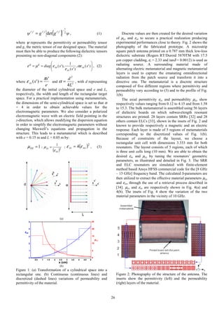 Novel_antenna_concepts_via_coordinate_tr | PDF