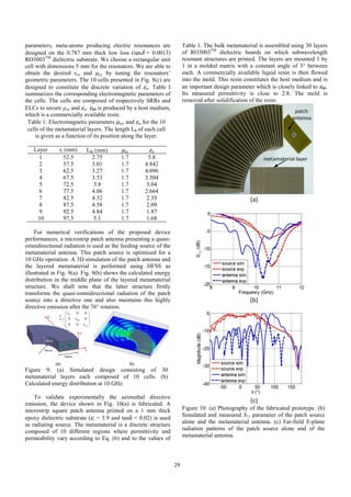 Novel_antenna_concepts_via_coordinate_tr | PDF