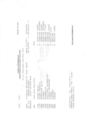 result spm | PDF