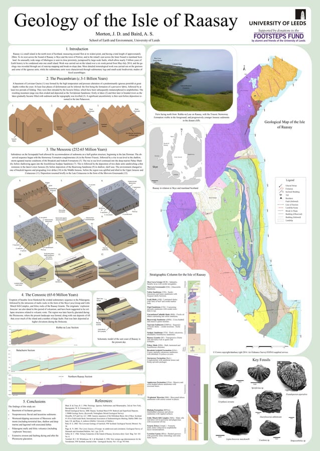 BCUR POSTER | PDF | Geography | Science