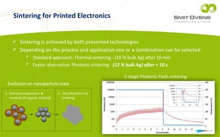 Smit Ovens - Dryers & Photonic Systems V2 | PPT