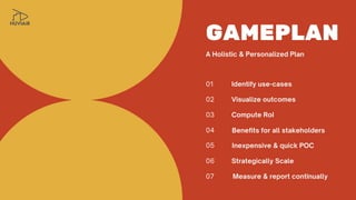 60 day gameplan to adopt AI & realize RoI in construction projects | PDF