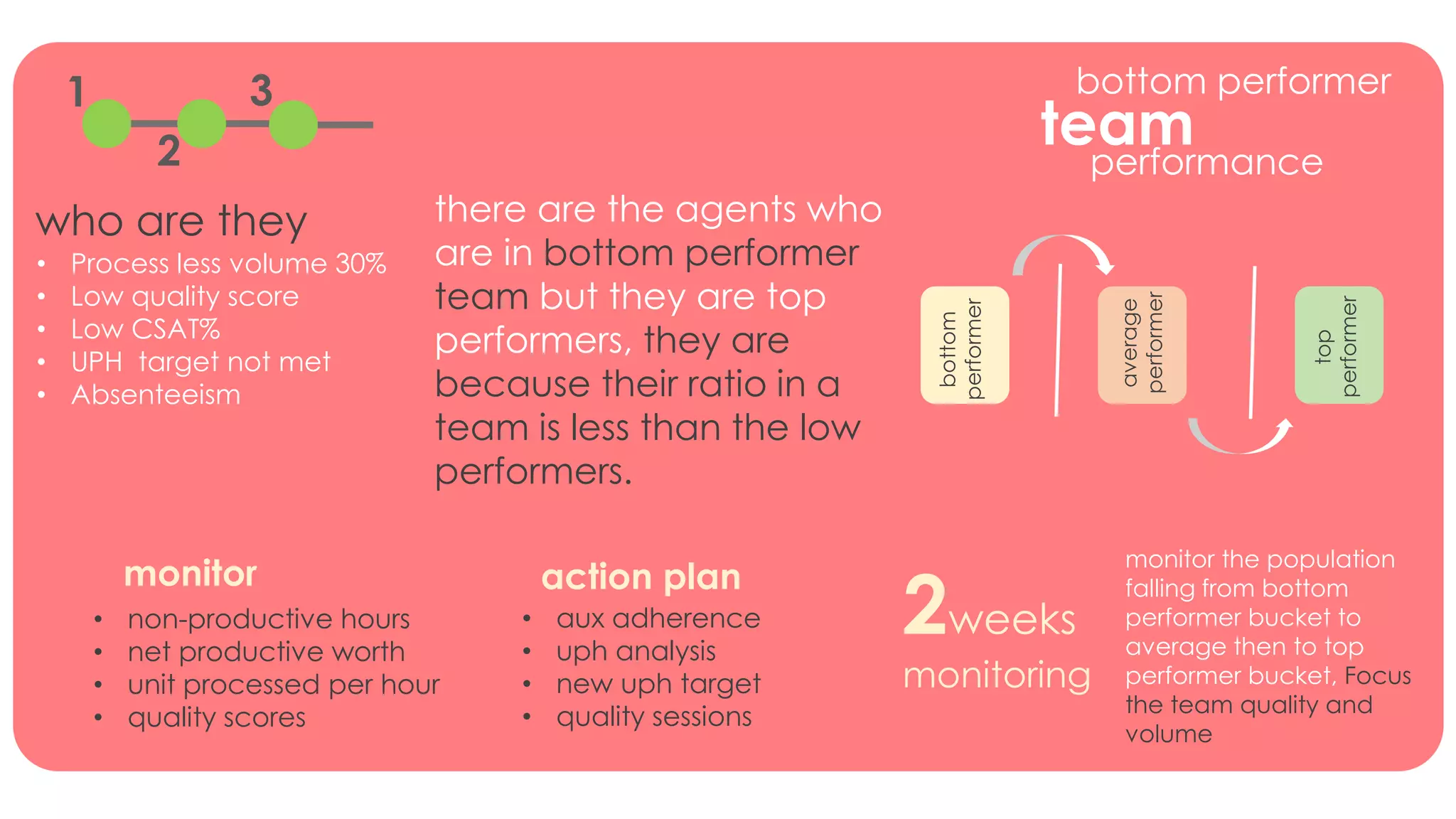 60 days call center manager plan | PPTX