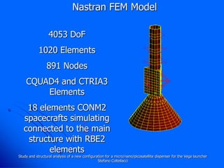 End_of_studies_project_Stefano_Coltellacci_Aerospace_Engineering | PPT