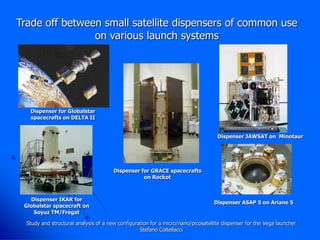 End_of_studies_project_Stefano_Coltellacci_Aerospace_Engineering | PDF ...