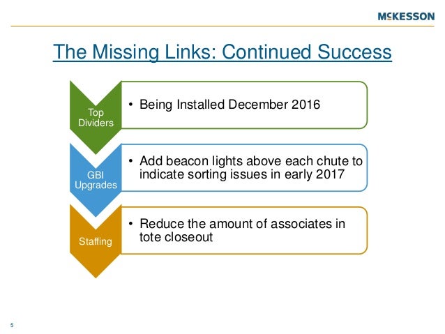 Missing Links QBR Slides