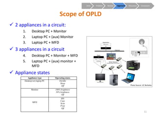 ICBEST_31stAug_Balaji | PPT