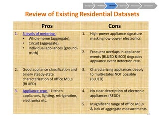 ICBEST_31stAug_Balaji | PPT