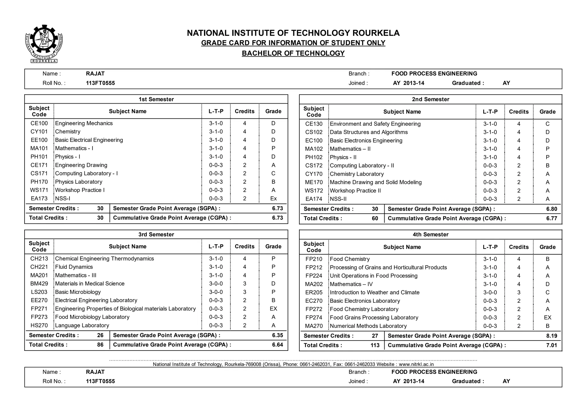 eapplication.nitrkl.ac.in_StudentInfo_WebPage_Examination_Internal_Grade_Card_UG | PDF