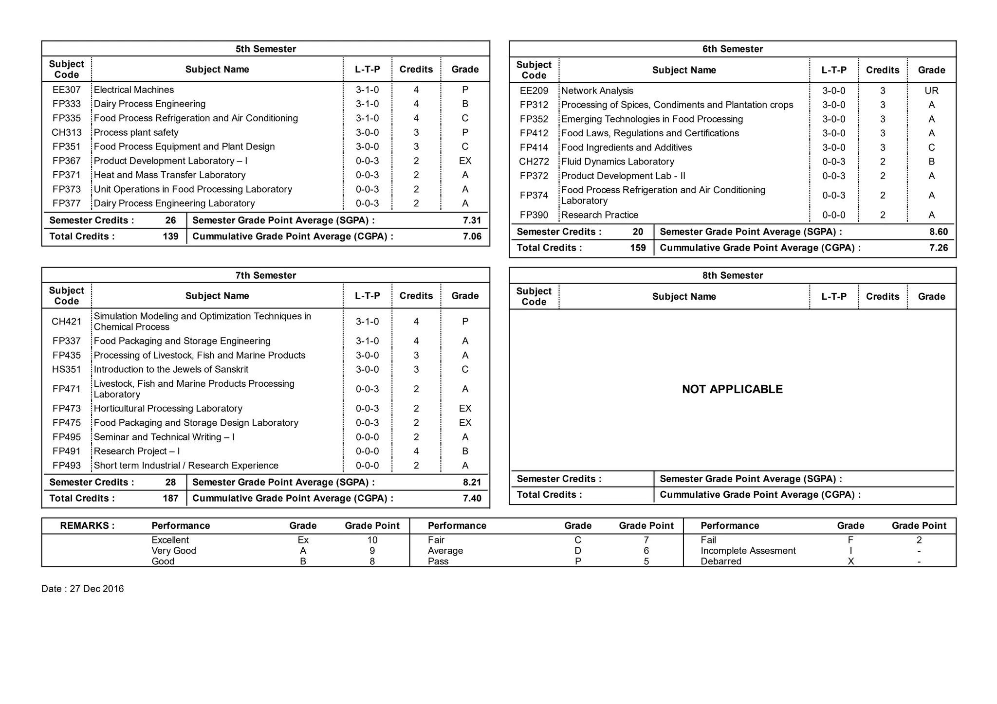 eapplication.nitrkl.ac.in_StudentInfo_WebPage_Examination_Internal ...