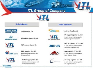 ITL Coporate profile | PPTX