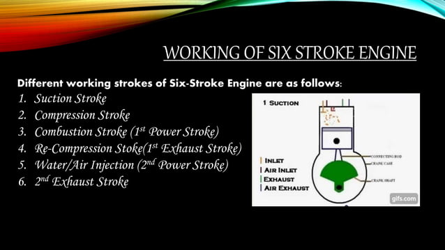 Six Stroke Engine | PPT