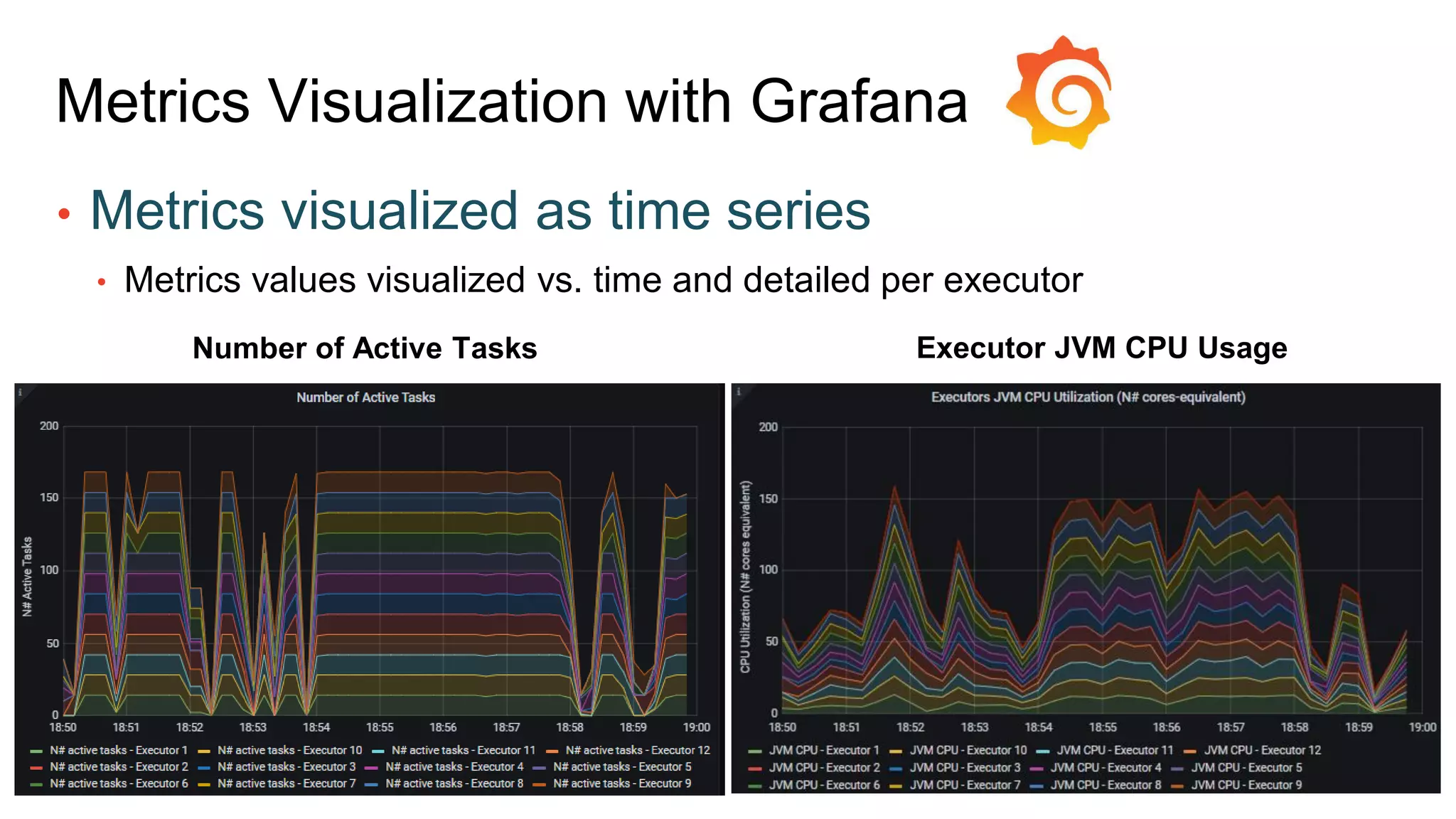 Monitor Apache Spark 3 On Kubernetes Using Metrics And Plugins Ppt