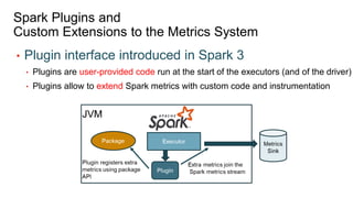 Monitor Apache Spark 3 on Kubernetes using Metrics and Plugins | PPT
