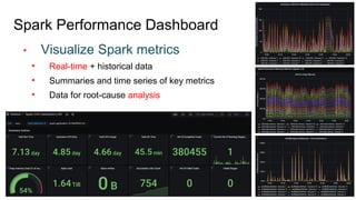 Monitor Apache Spark 3 on Kubernetes using Metrics and Plugins | PPT