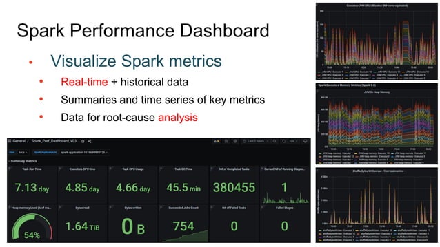 Monitor Apache Spark 3 On Kubernetes Using Metrics And Plugins Ppt 3064
