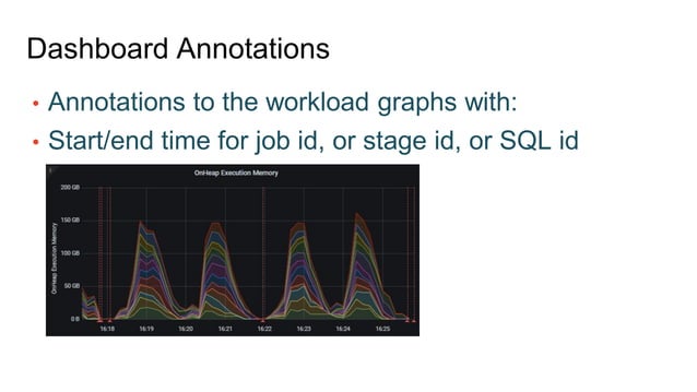 Monitor Apache Spark 3 On Kubernetes Using Metrics And Plugins Ppt