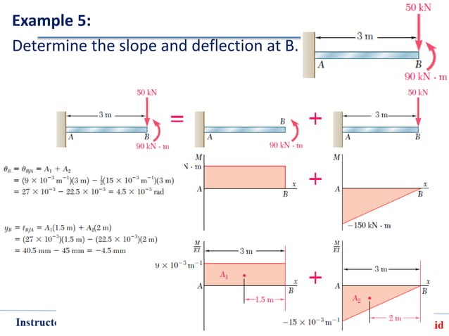 60_MoS_Chapter 9_Deflection of Beams.pdf