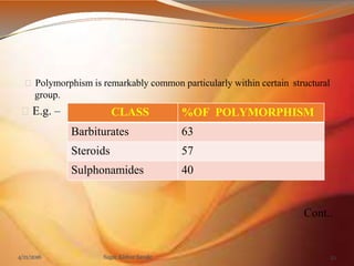 Polymorphism presentation of Pharmacy.ppt