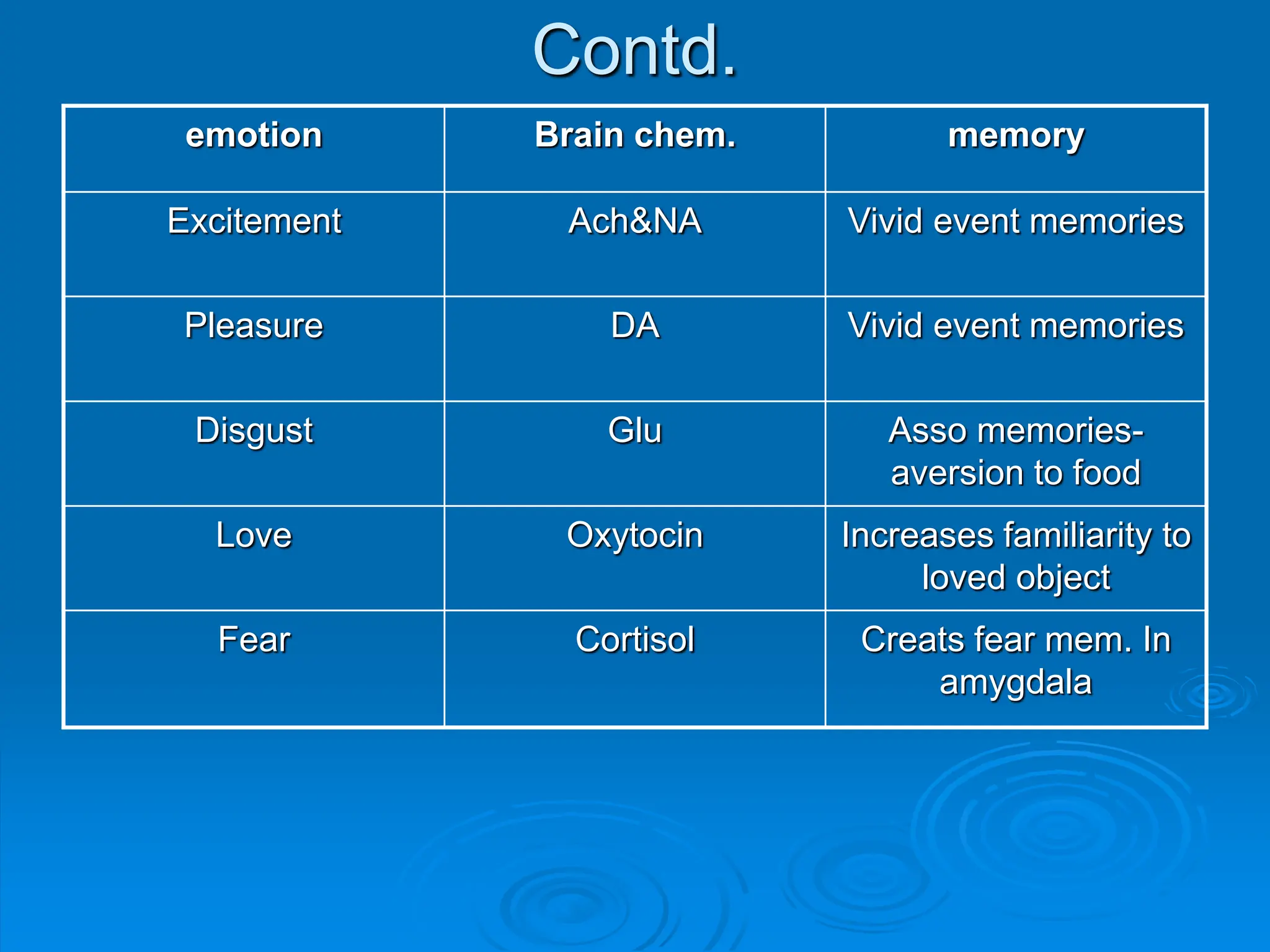 60)NEUROBIOLOGY_OF_MEMORY[1].pptx