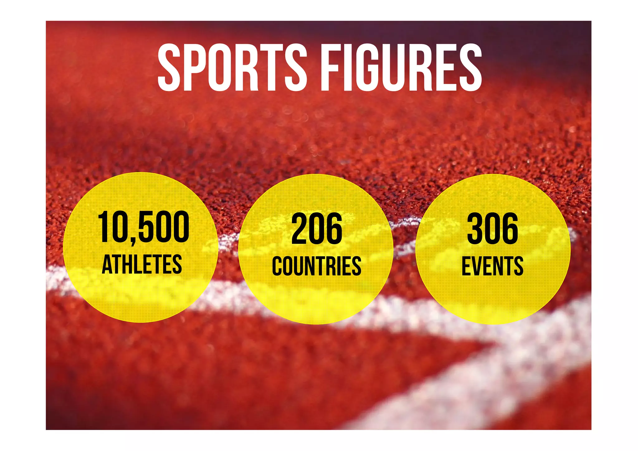 Rio 2016 - Interesting Facts About Summer Olympics | PDF