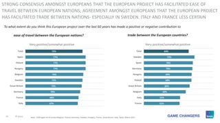 60 years of Europe: A success story? | PDF