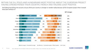 60 years of Europe: A success story? | PDF
