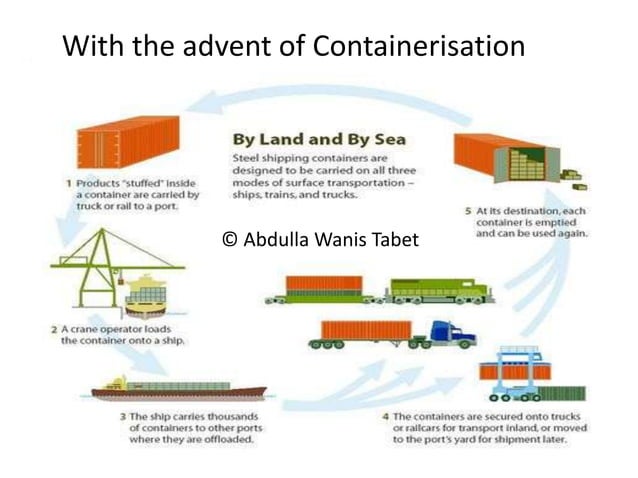 Containerization....60 years of success | PPT
