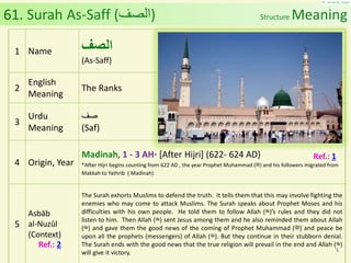 Al Quran (Chapter 61): Surah As Saff [The Ranks] | PDF