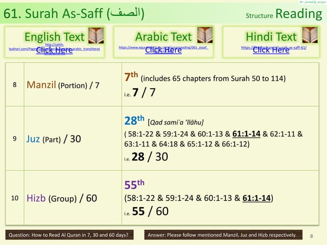 Al Quran (Chapter 61): Surah As Saff [The Ranks] | PDF