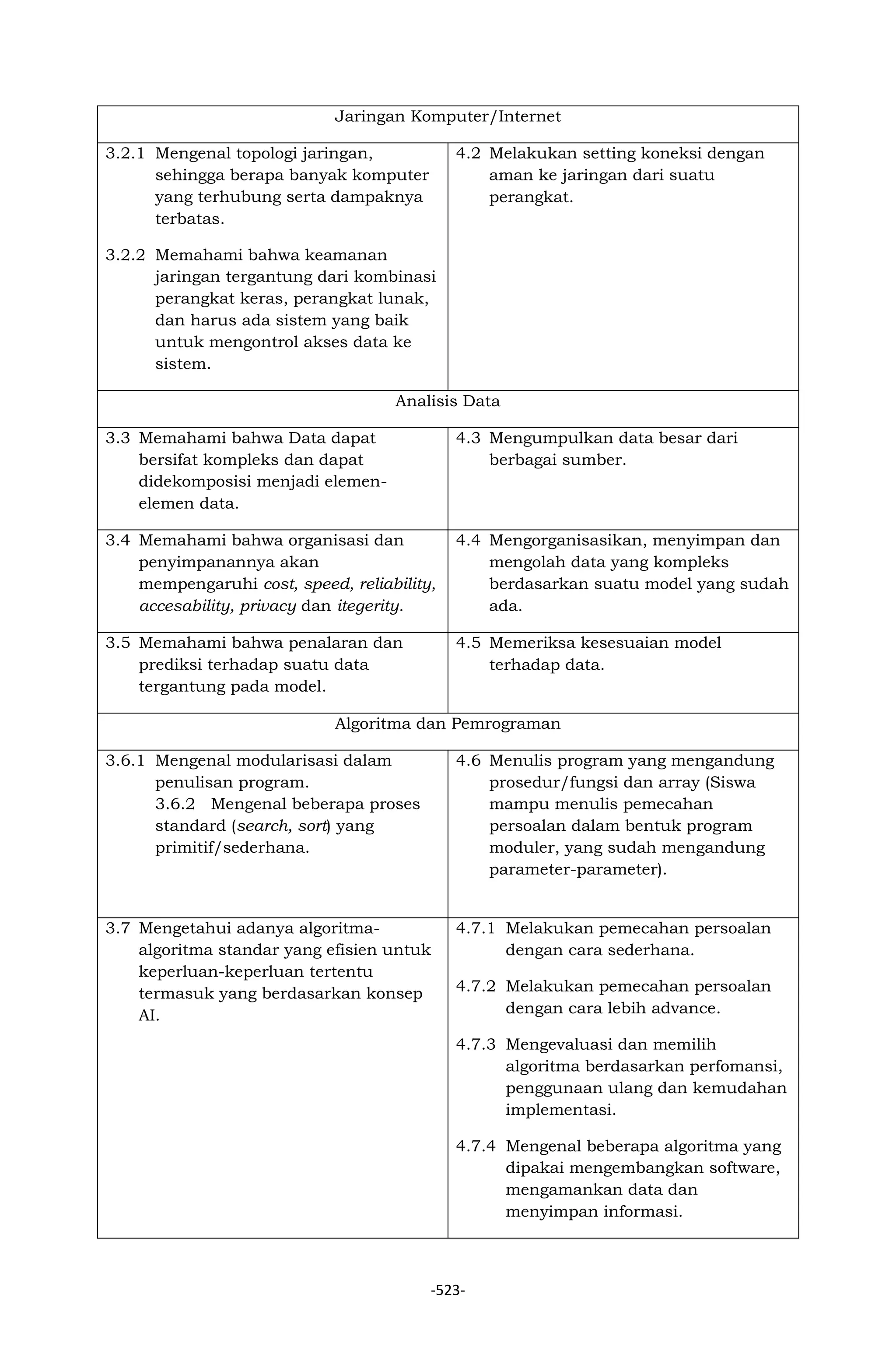 61. KI-KD Informatika SMA-1.pdf