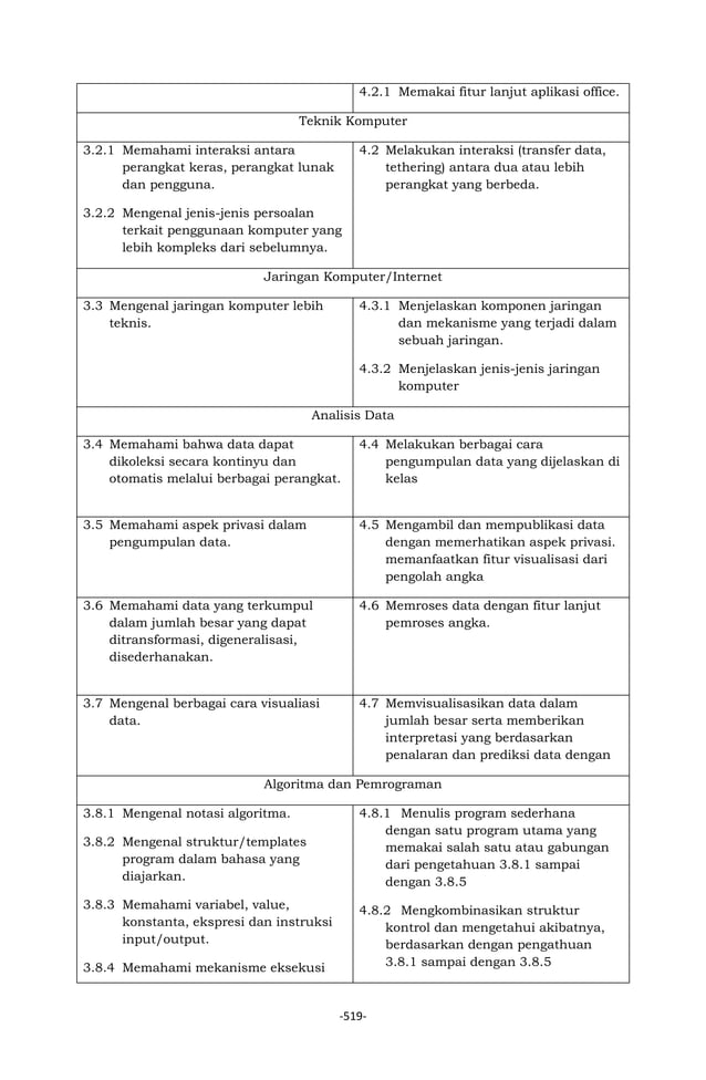 61. KI-KD Informatika SMA.pdf
