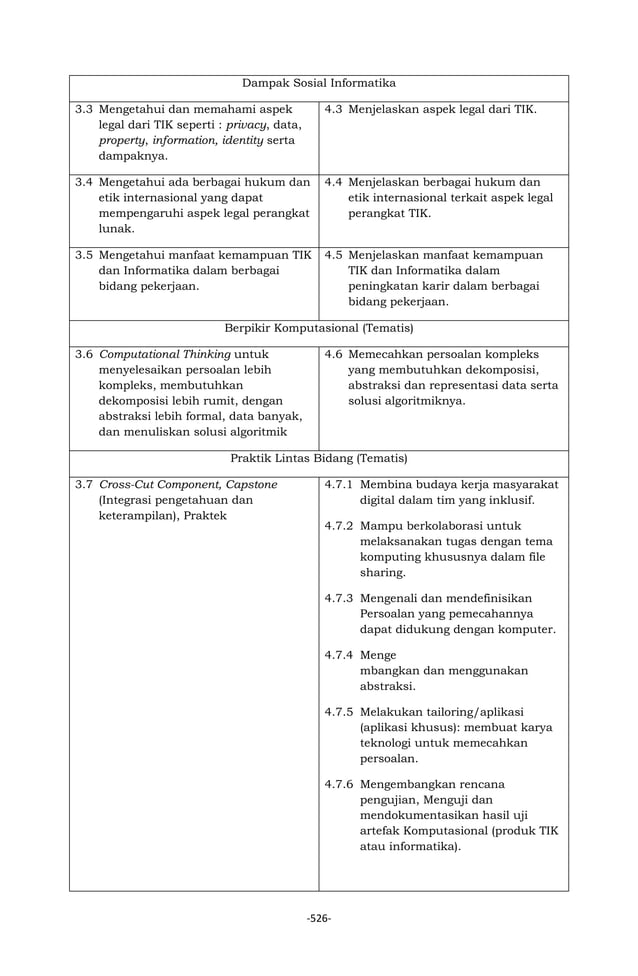 61. KI-KD Informatika SMA.pdf