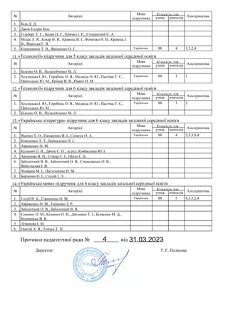 Замовлення підручників 6 клас .pdf