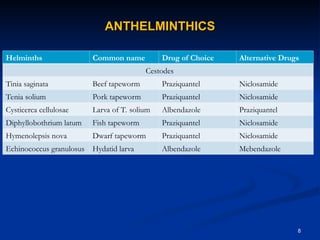 Pharmacolgical aspects of Helminthiases. | PPT