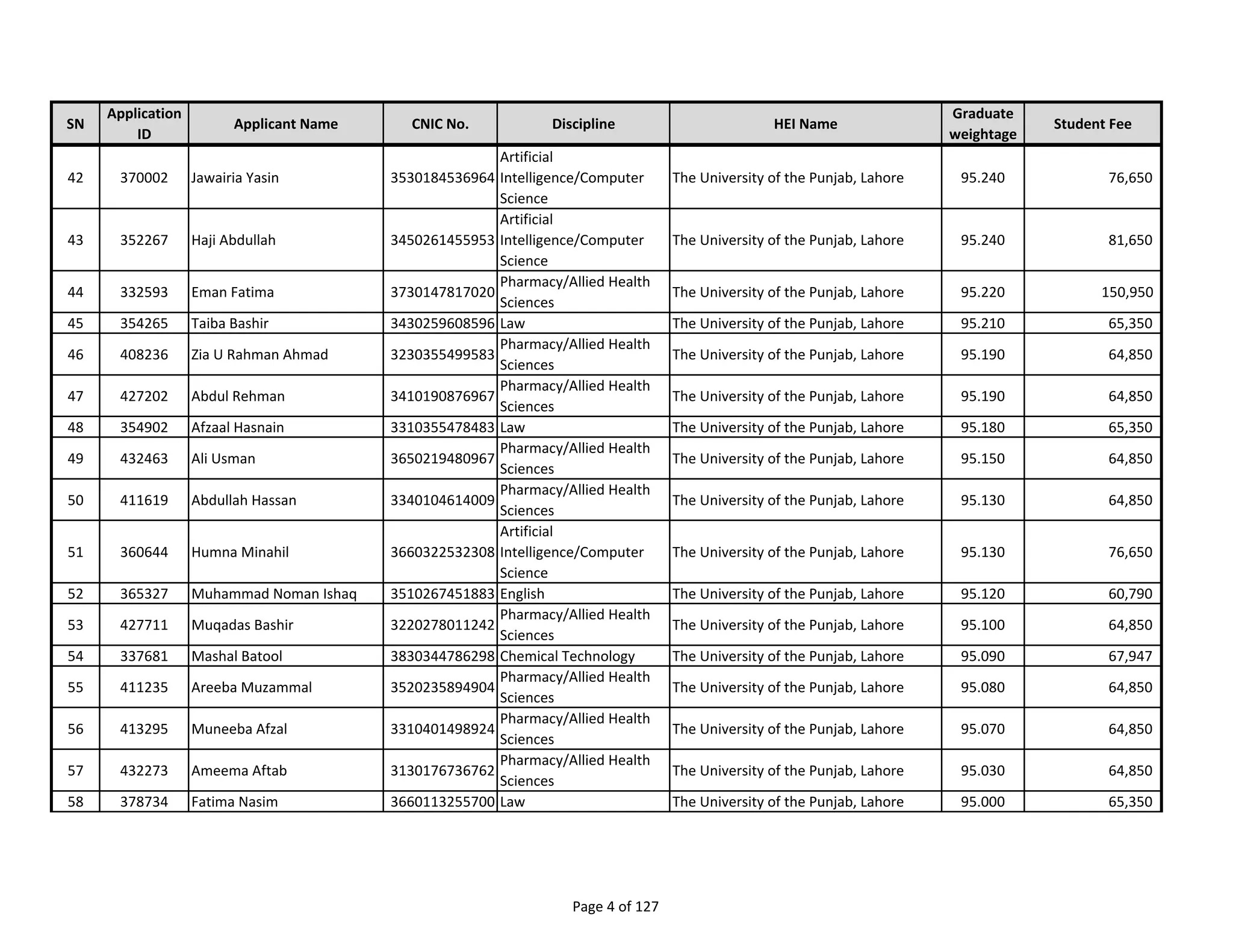 61. University of the Punjab, Lahore.pdf