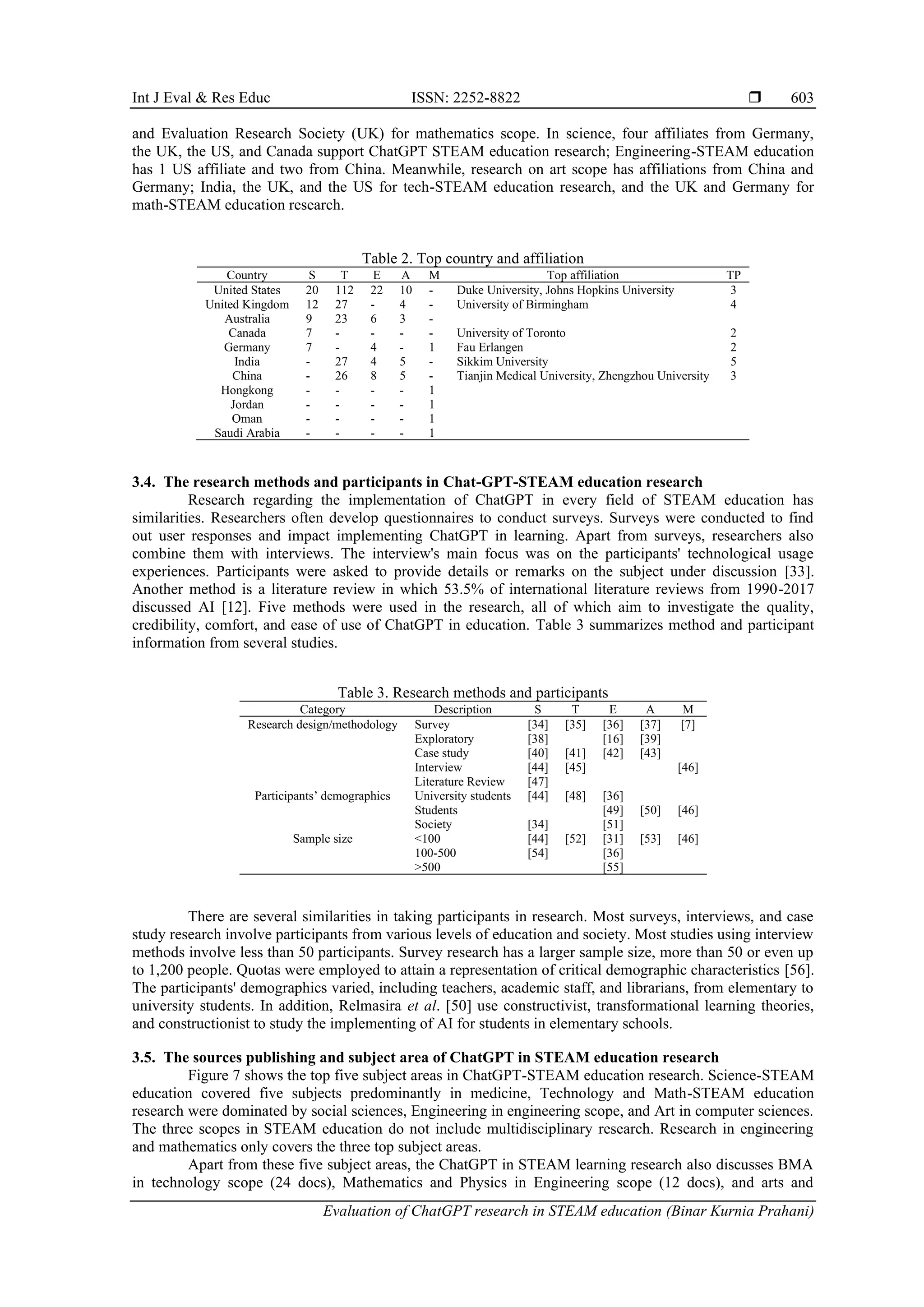 Evaluation of ChatGPT research in STEAM education | PDF