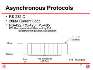 rs 232 compariosion with rs422 and rs485 standerds | PPT