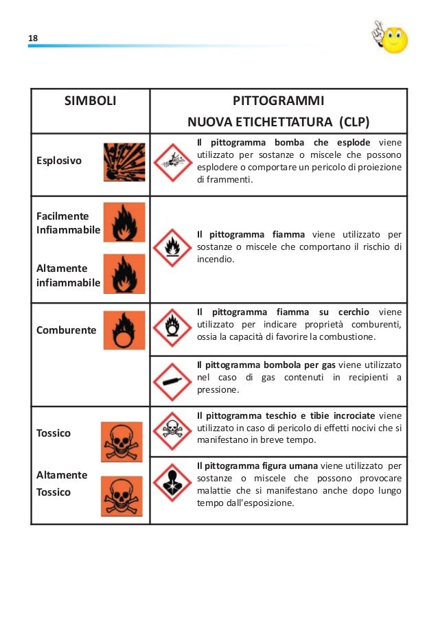 61 inail rischio chimico edilizia