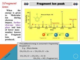61 - Principle and types of ions in mass spectroscopy.pptx