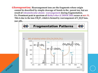 61 - Principle and types of ions in mass spectroscopy.pptx
