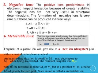 61 - Principle and types of ions in mass spectroscopy.pptx