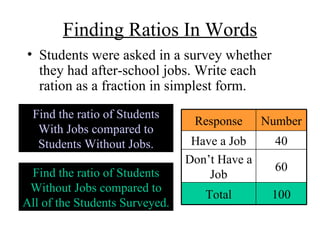 6.1 Ratios And Unit Rates | PPT