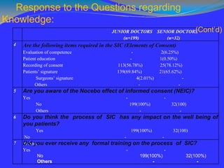 Surgical informed consent Conference Presentation | PPT