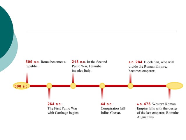 6.1 -The Roman Republic & Punic Wars | PPT